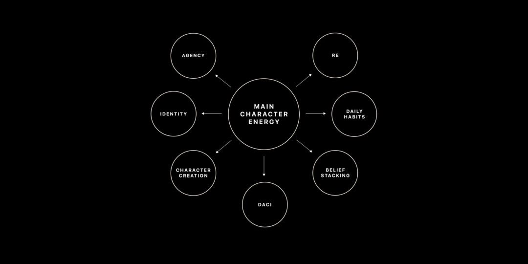 Harnessing Your Main Character Energy for Self-Transformation: A ... Harnessing Your Main Character Energy for Self-Transformation: A ...
